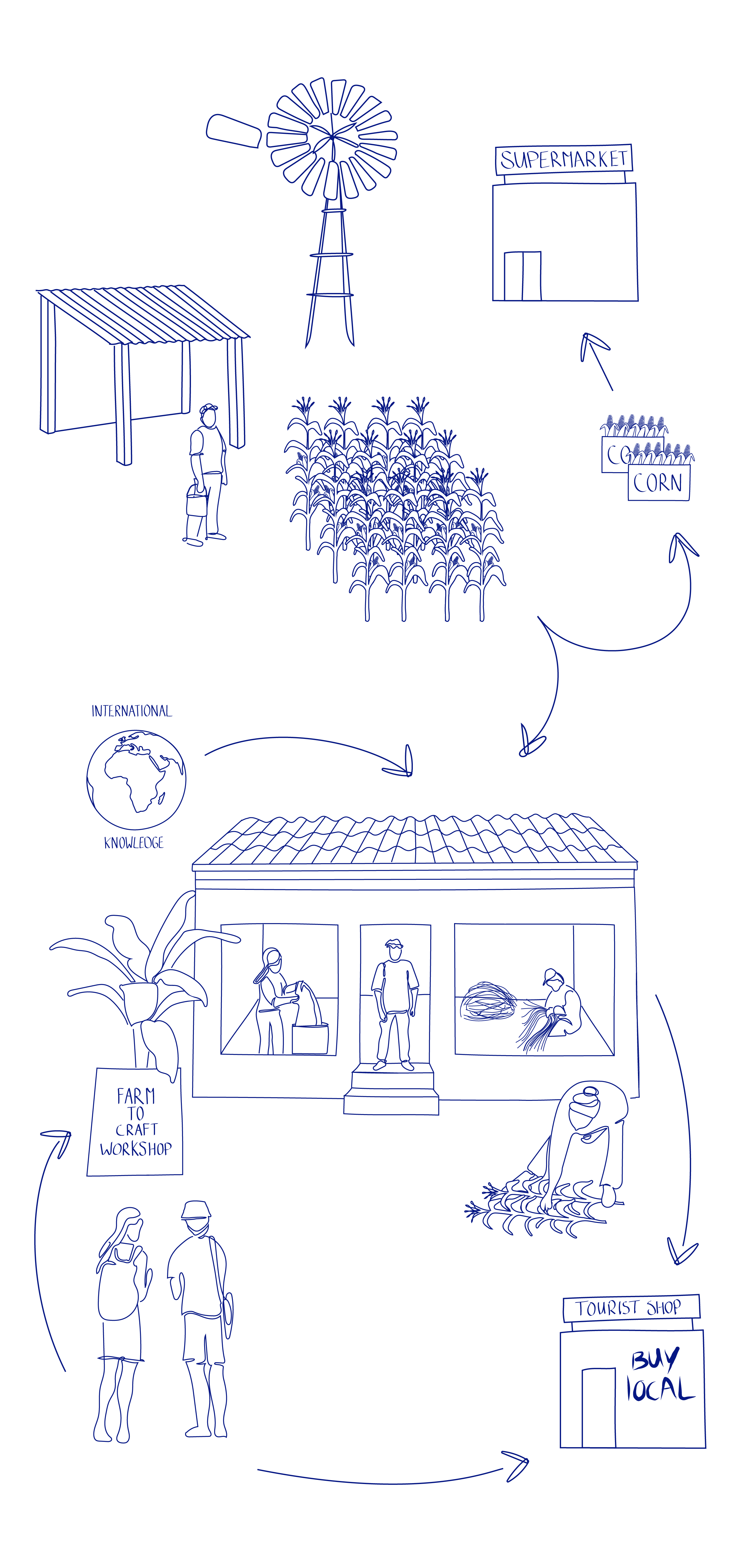 Influencer Cleo de Brabander -Share2Uplift